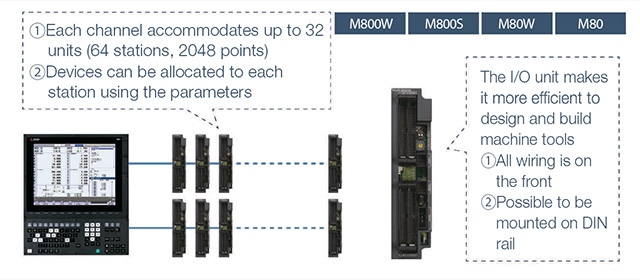 M80 - Mitsubishi Electric CNC : Mitsubishi Electric CNC